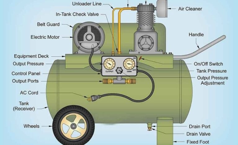 Adjust Compressor Pressure Switch: Top 5 Point & Best Guide